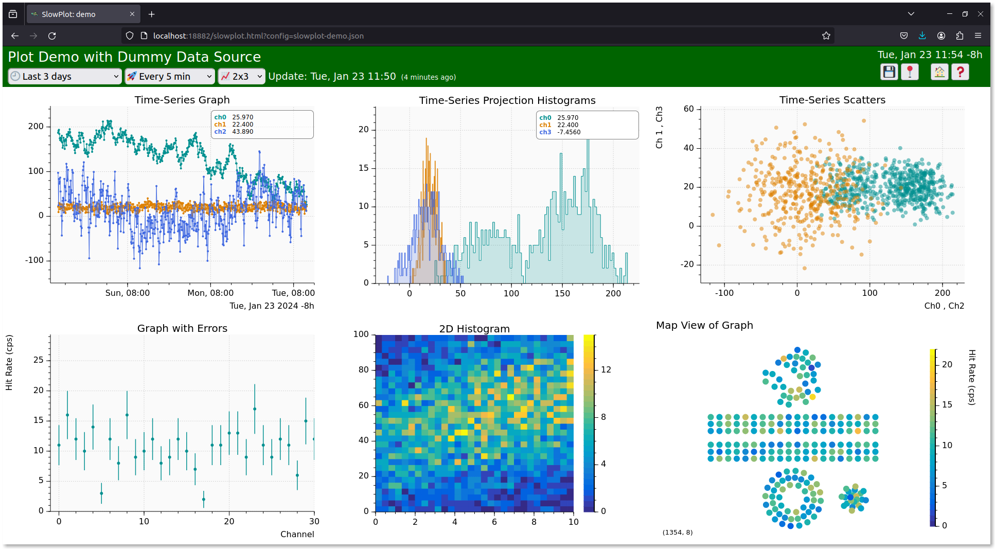 Github Slowprojslowdash Web Python Tool For Control And Monitoring Of Concurrent Systems 7109